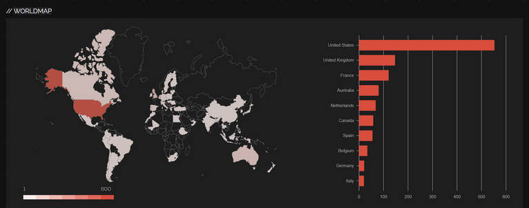 Shodan (@shodan@mastodon.shodan.io) - Mastodon