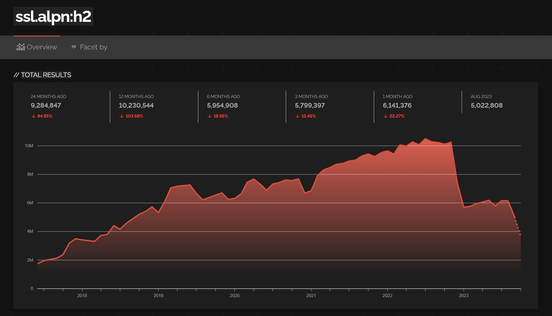 Shodan (@shodan@mastodon.shodan.io) - Mastodon